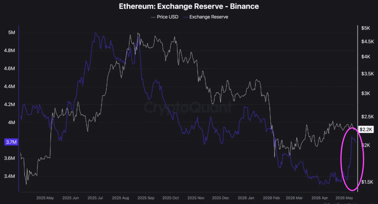 Ethereum analysts see downside risks as bears eye 20% ETH price drop