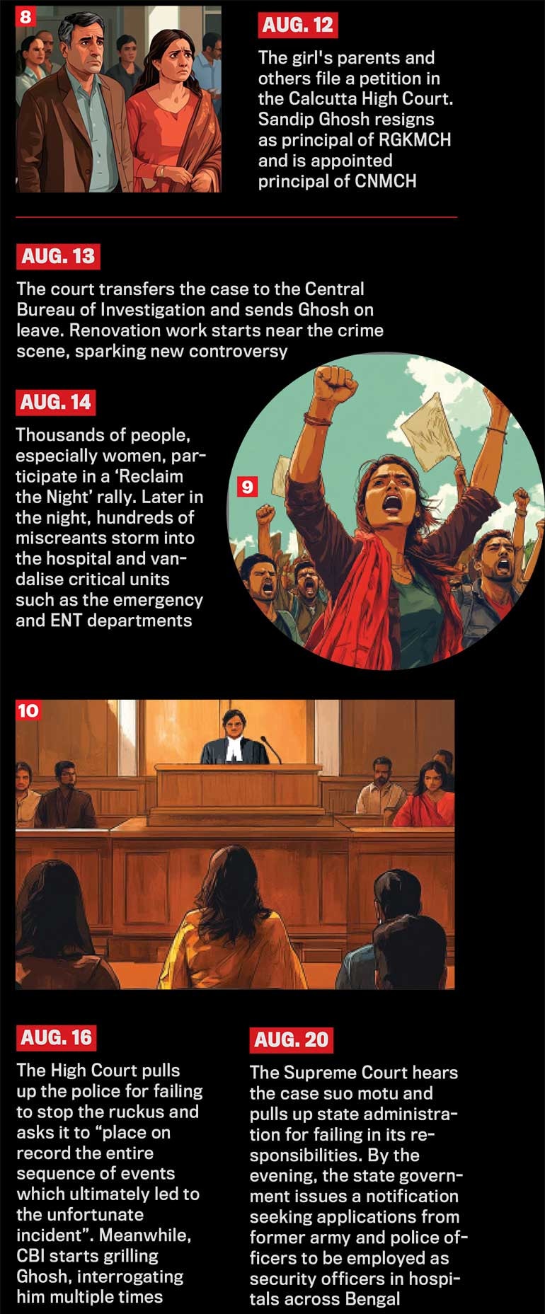 From the India Today archives (2024) | RG Kar: A case of criminal blunders