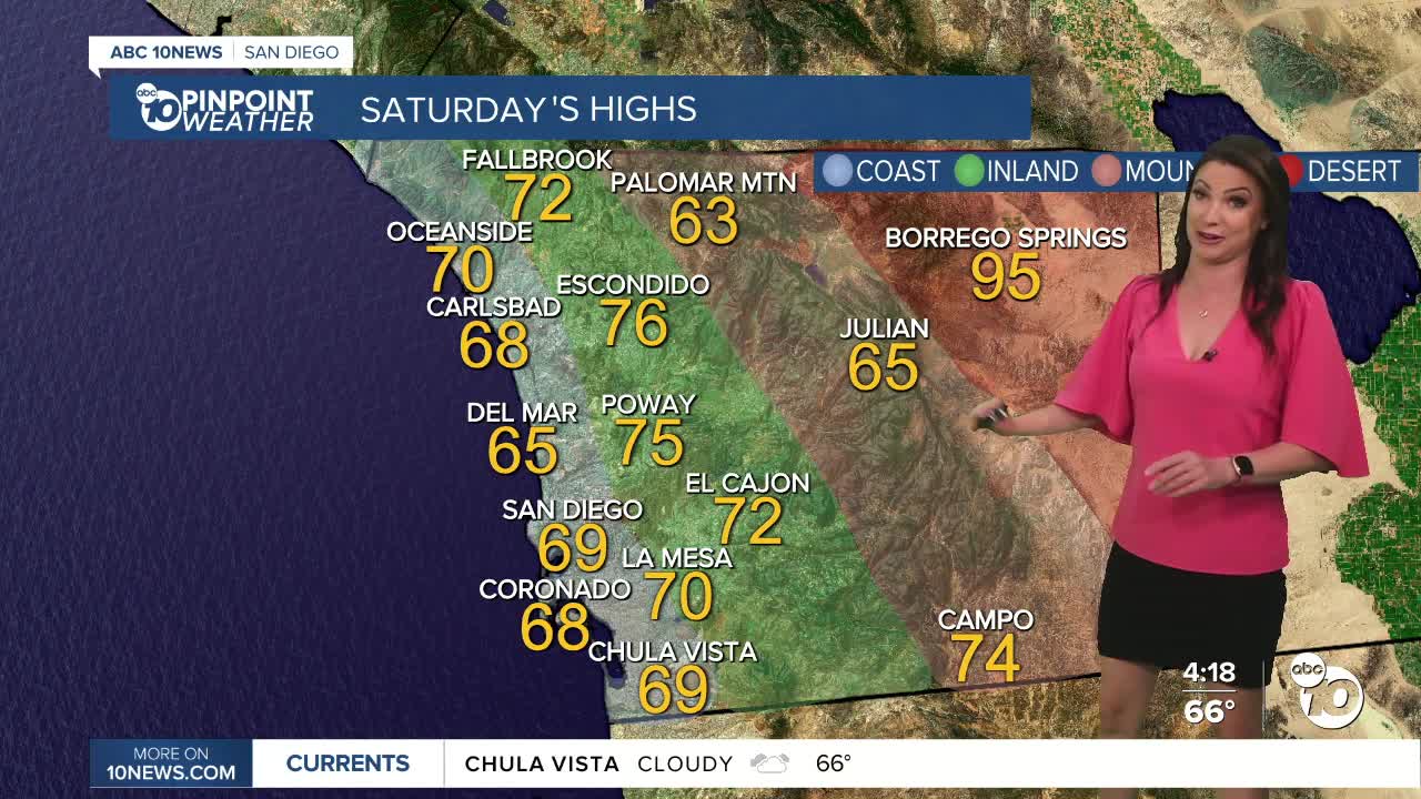 ABC 10News Pinpoint Weather with meteorologist Megan Parry