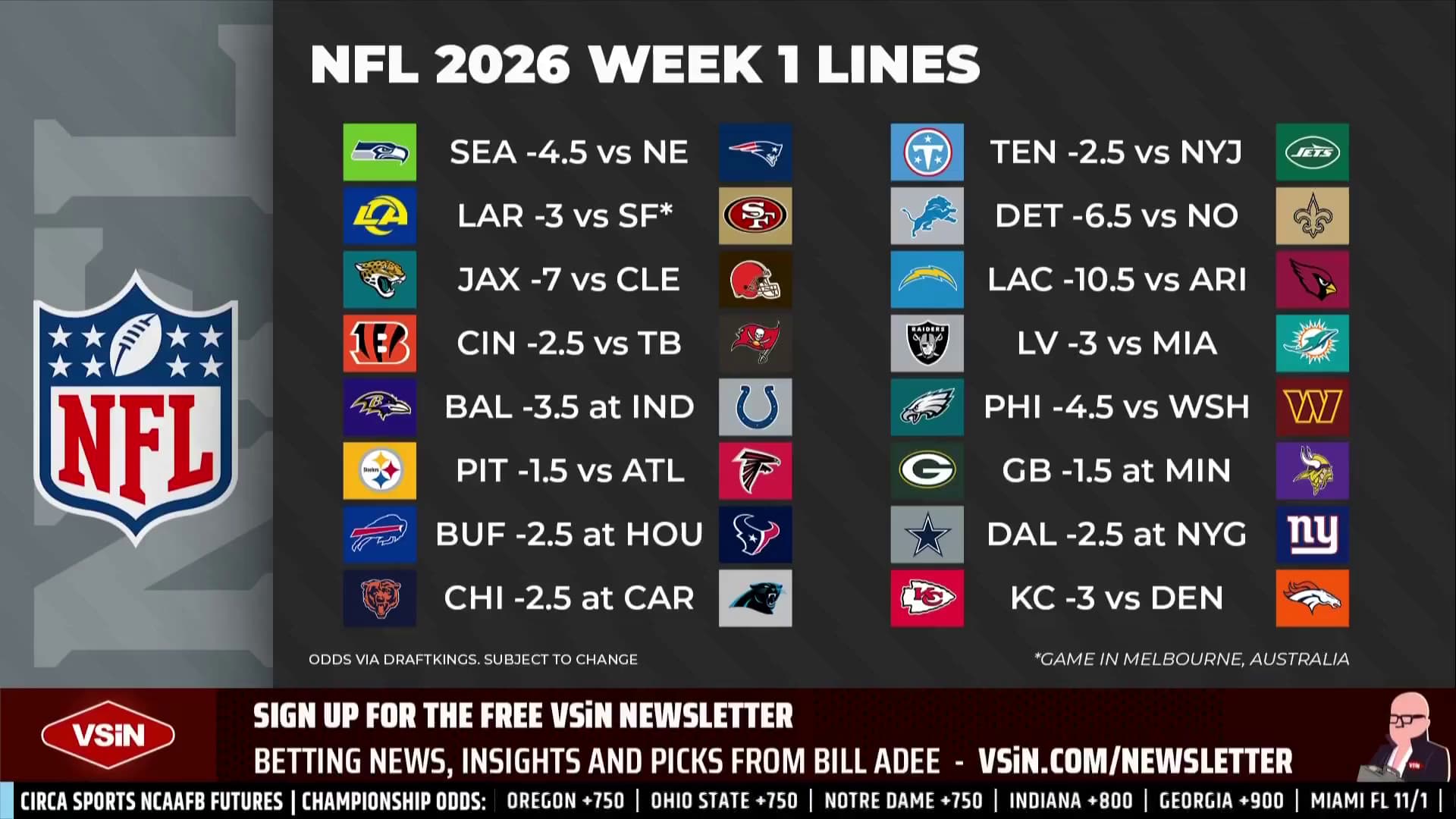 Early Week 1 sharp moves: Jags, Bengals, Steelers, Raiders