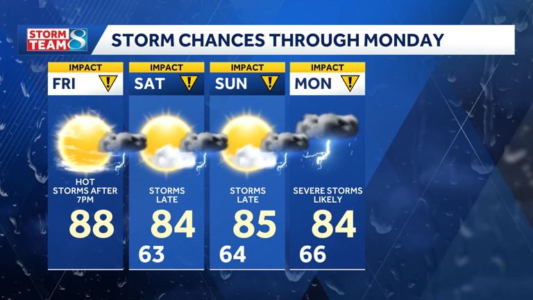 Iowa weather: Severe thunderstorms roll through Iowa
