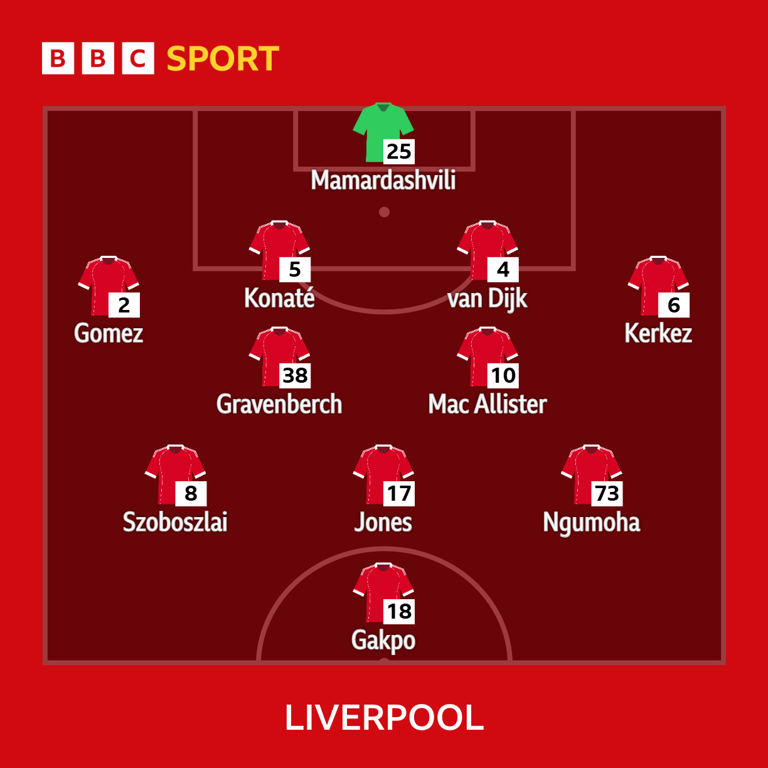 Aston Villa v Liverpool: Team news