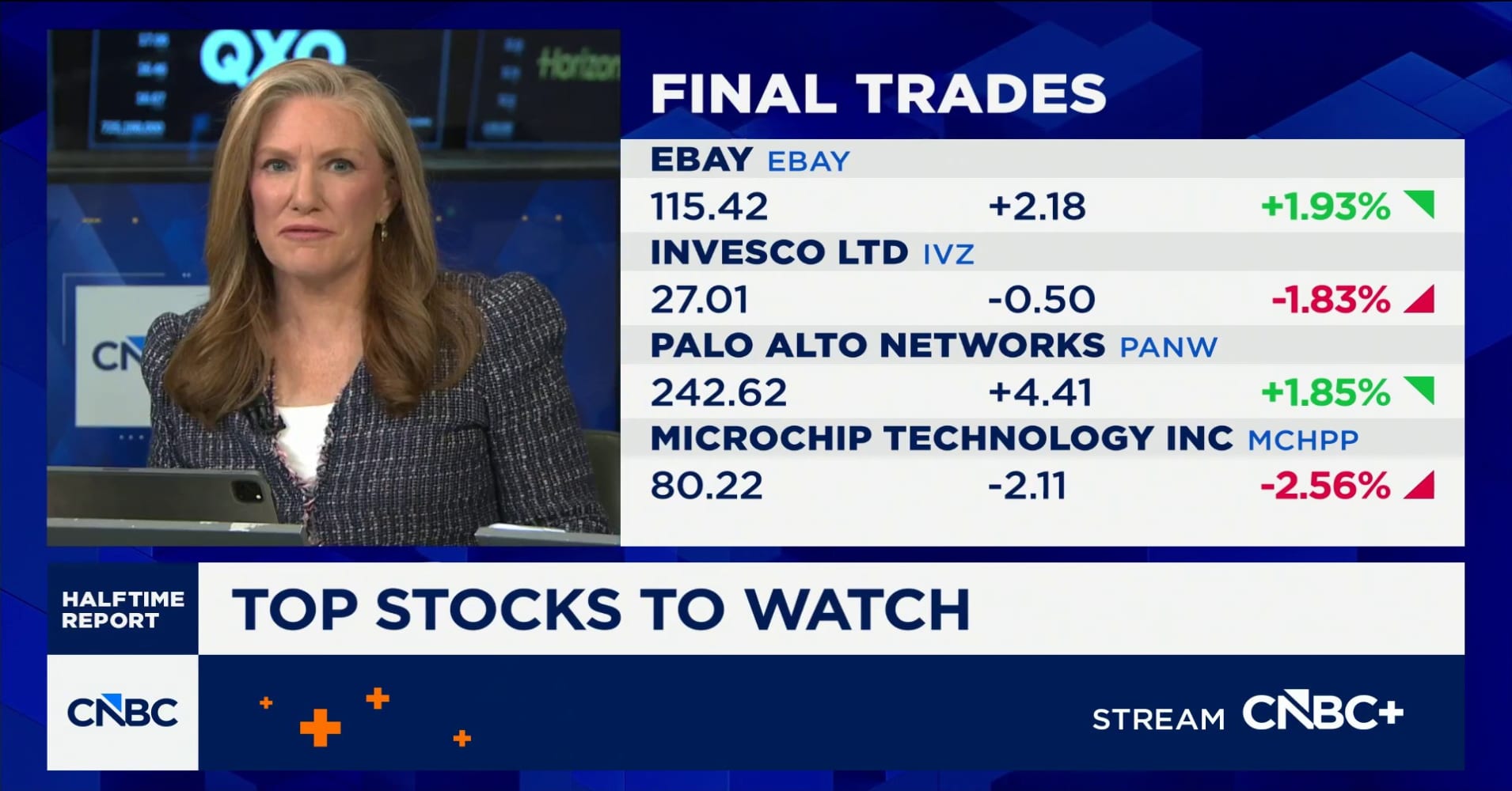 Final trades: eBay, Invesco, Palo Alto Networks, Microchip Technology