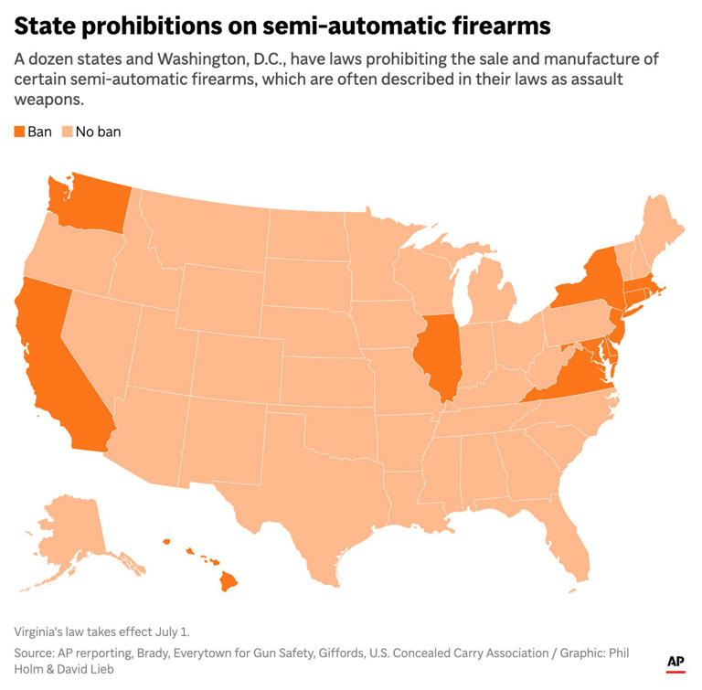 New Virginia law banning 'assault firearms' prompts quick lawsuits from ...