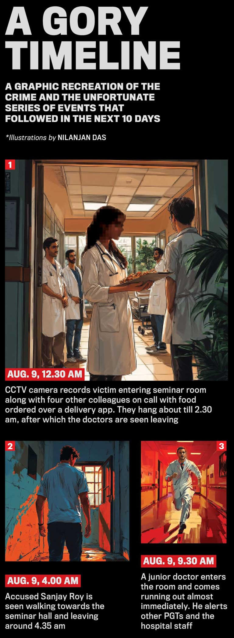 From the India Today archives (2024) | RG Kar: A case of criminal blunders