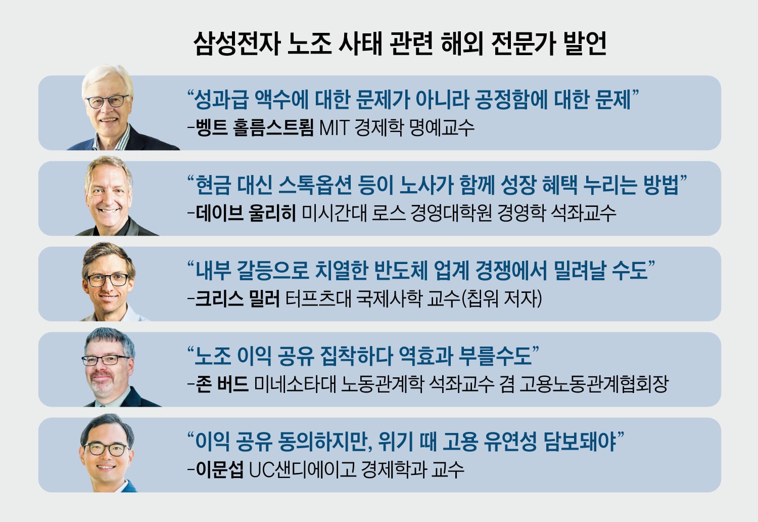 Samsung union's bonus demand sparks scholar flexibility calls