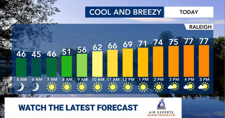 A gorgeous Friday before 90s return for the weekend