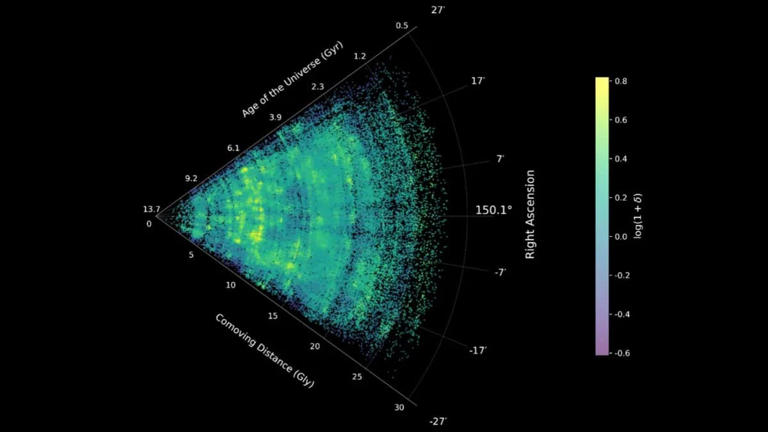 For the first time, scientists see the universe’s skeleton in ...