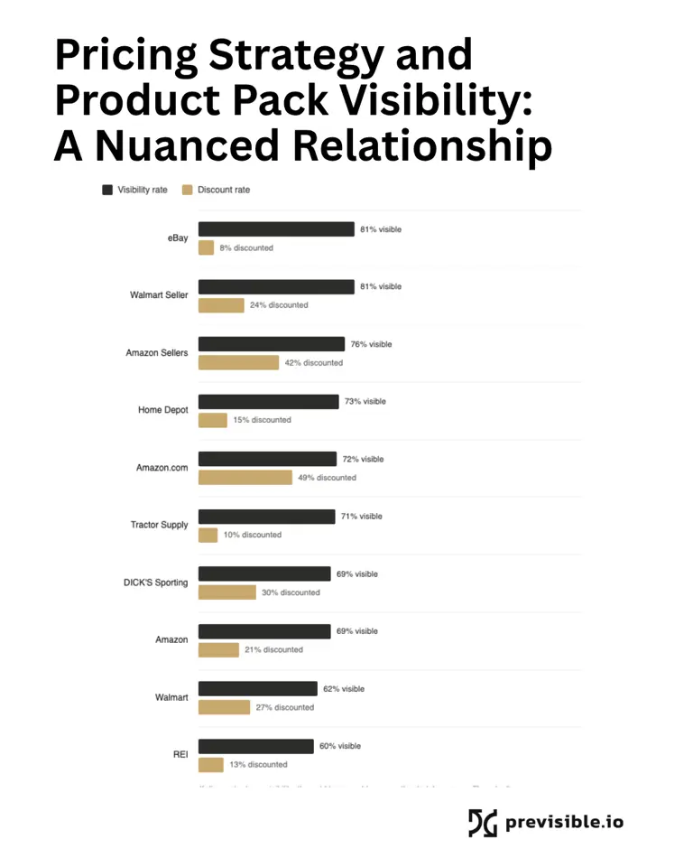 Google’s product packs are now a primary sales channel. Here’s what the ...