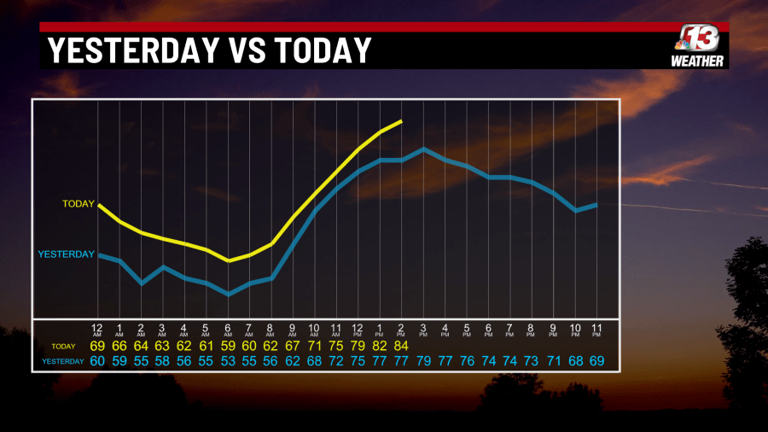 Iowa to face humid weekend with increased storm risk