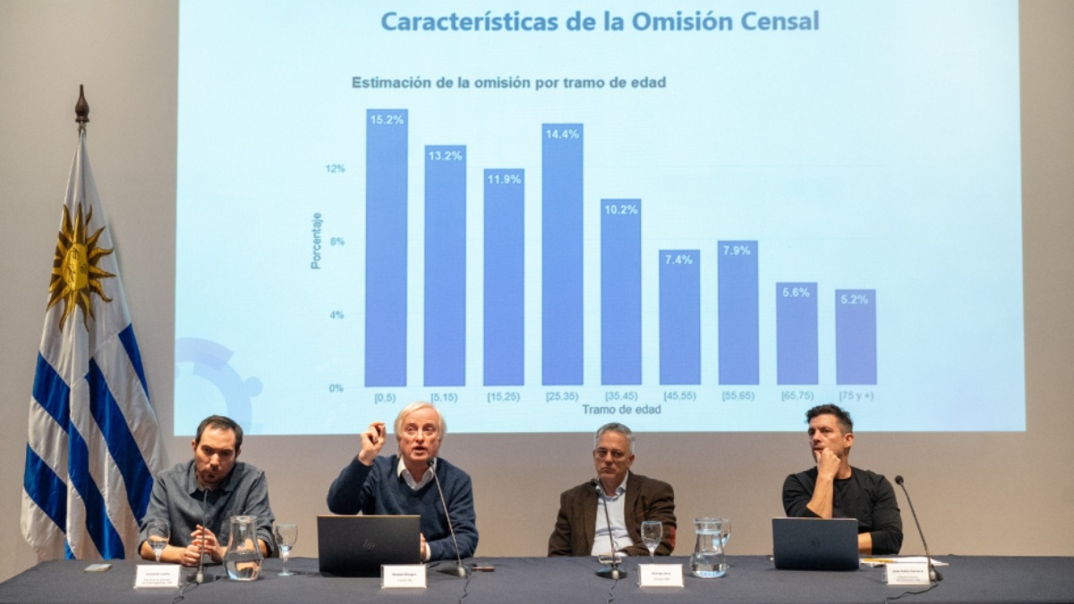 Uruguay tiene 3,5 millones de habitantes y mejora indicadores de ...