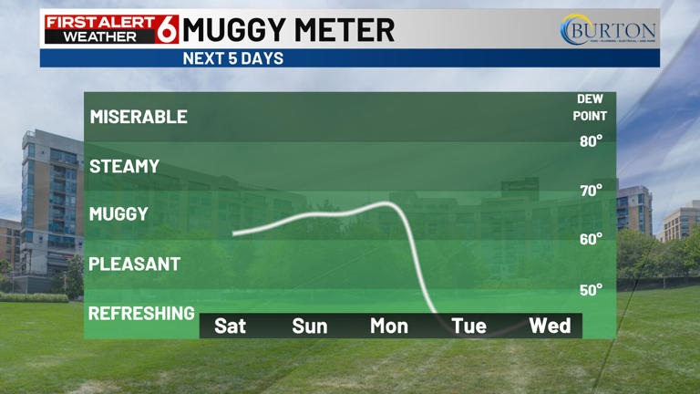 Storms winding down across the Omaha metro Friday night