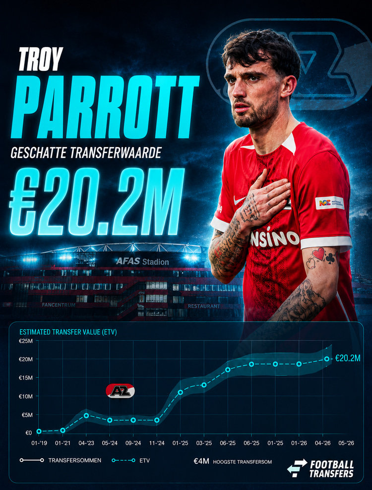 Troy Parrott kondigt AZ-transfer aan: 'Belangrijk om volgende stap te ...