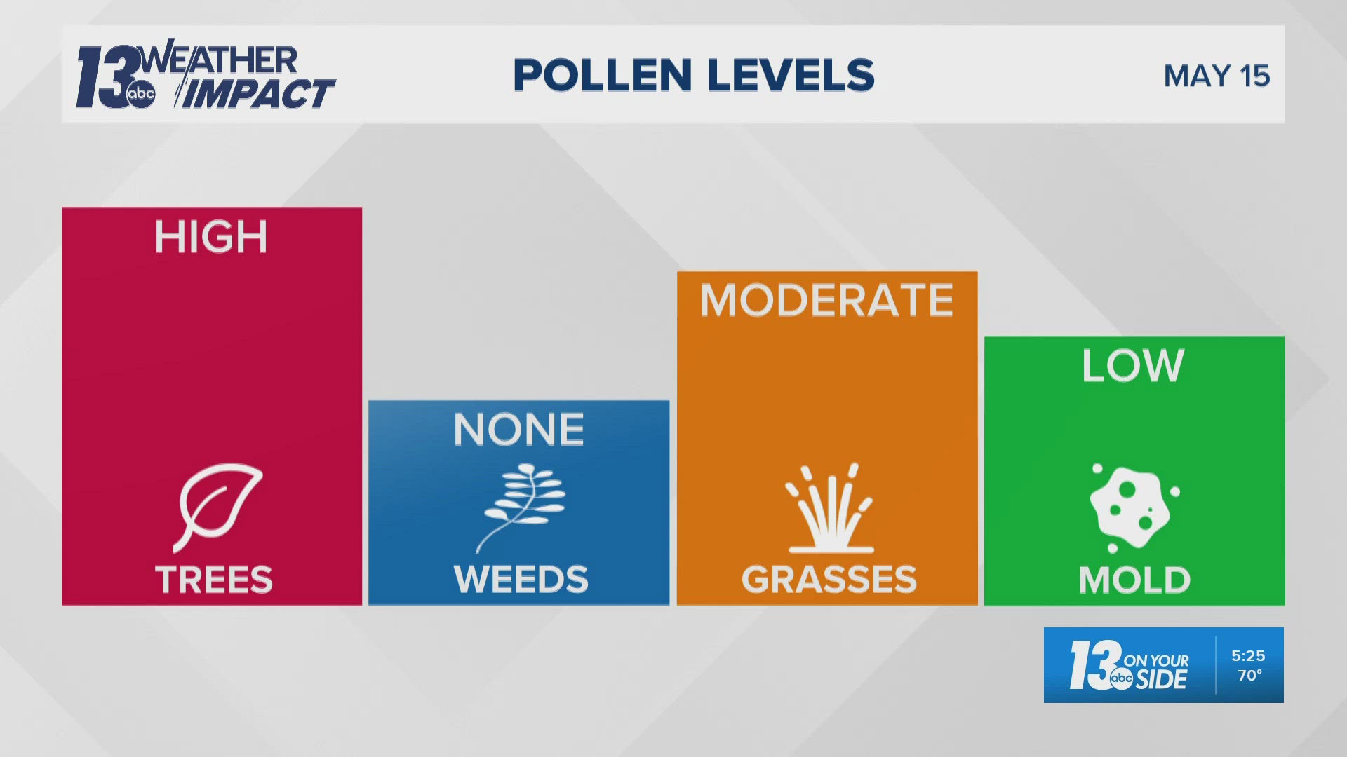 Spring allergies causing coughing, sneezing