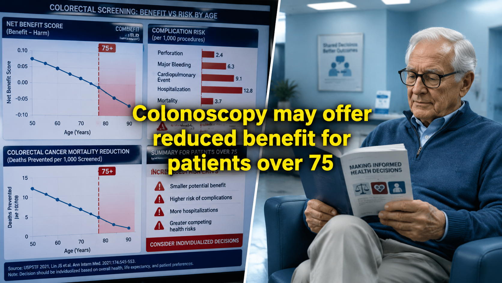 Colonoscopy may offer reduced benefit for patients over 75