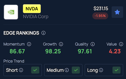Elizabeth Warren blasts Trump's Nvidia trades worth millions as ...