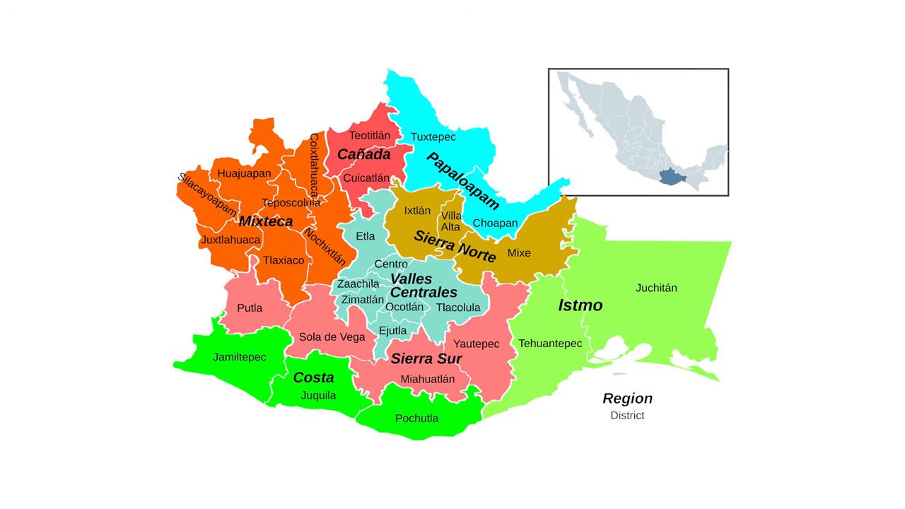 Mexico's secret language