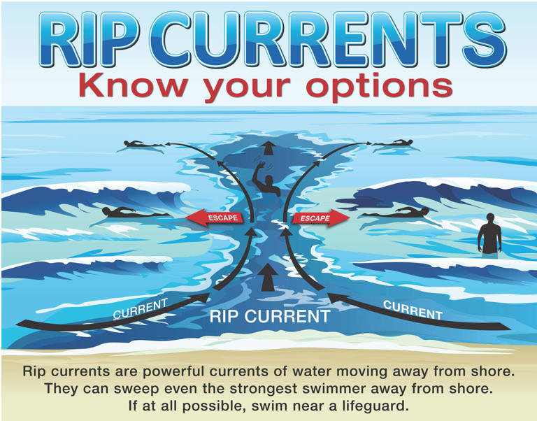 Rip tides, high surf forecast for Los Angeles beaches this weekend