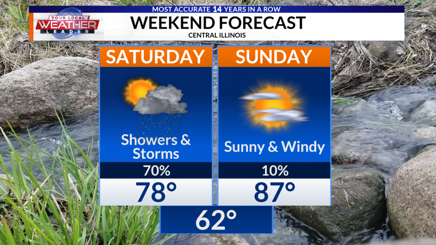 Weather now: Chances for storms in the forecast 3 of the next 4 days