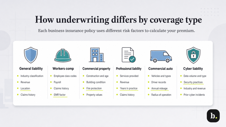 How insurance underwriting works