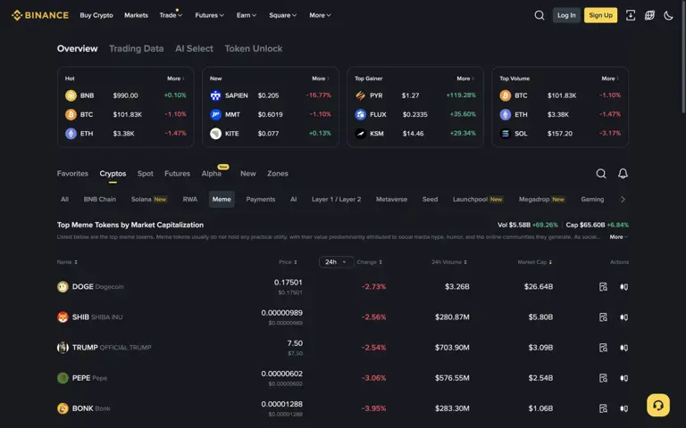 Top 10 exchanges for buying and trading meme coins