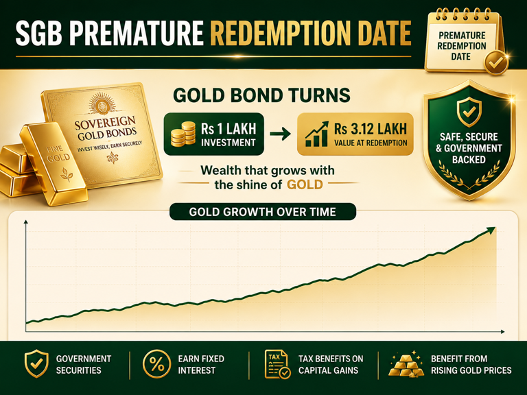 212% return on SGB premature redemption date: Gold bond turns Rs 1 lakh ...