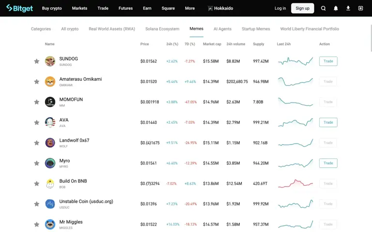 Top 10 exchanges for buying and trading meme coins