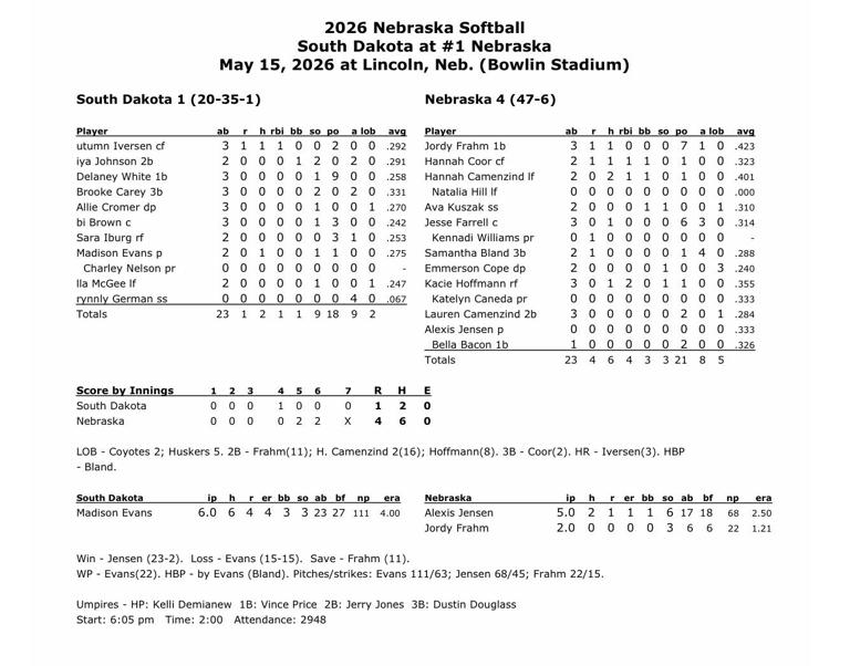 Lincoln regional game 2 recap – Huskers surge past scrappy 'Yotes: #1 ...