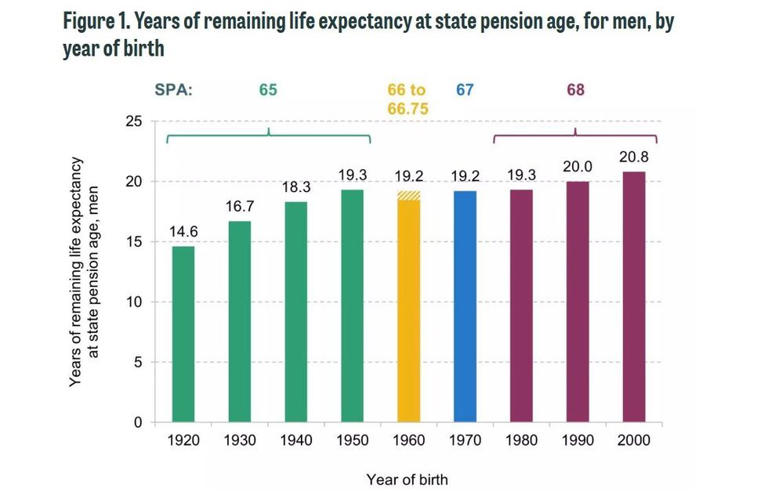 State pension tax confirmed as 'majority' of retirees to miss out on ...
