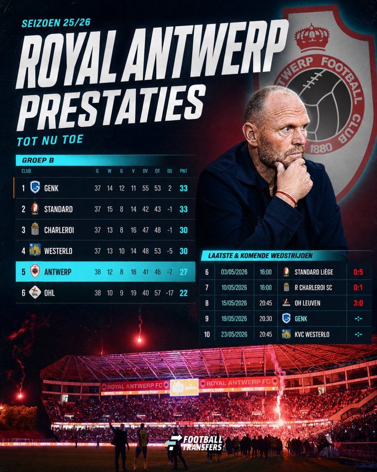 Crisisberaad bij Royal Antwerp over ontslag Joseph Oosting