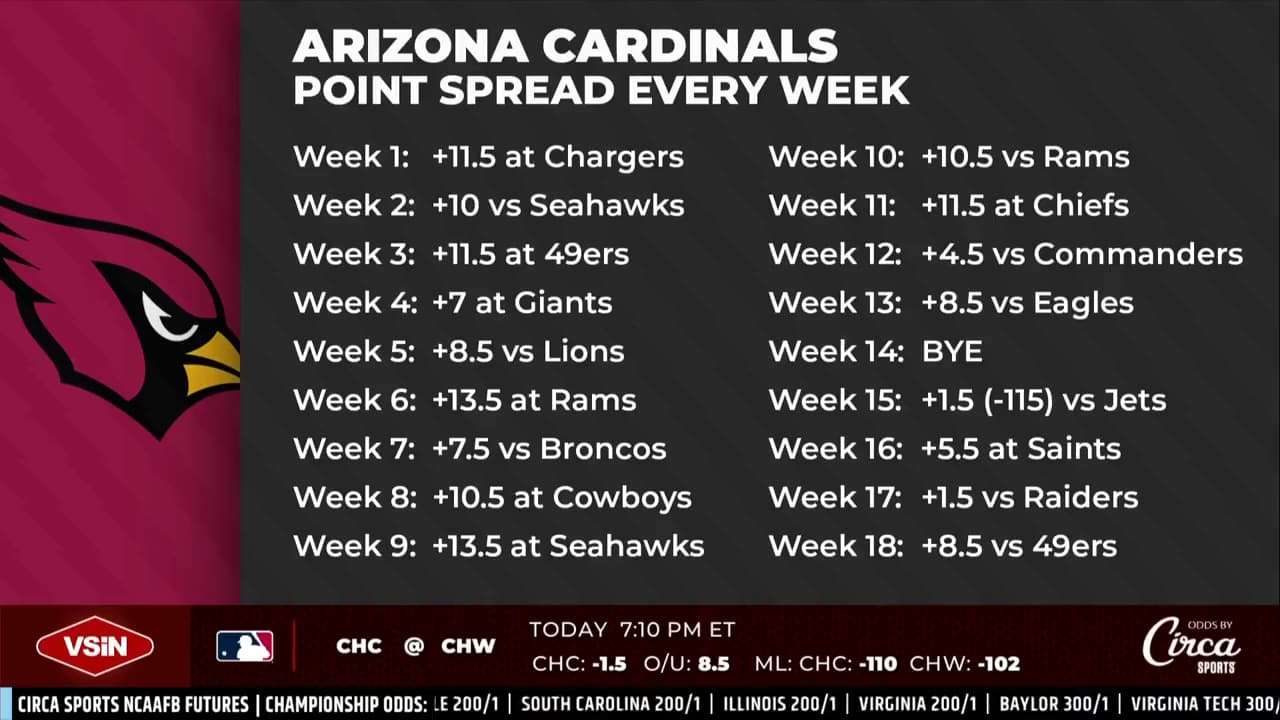 Cardinals: 8 double-digit dog spots in first 11 games