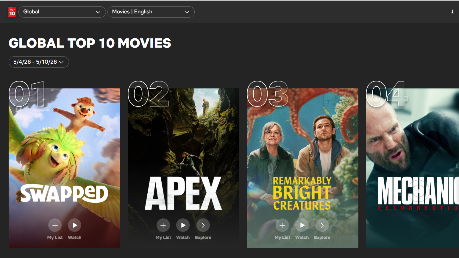 ‘Swapped’ replaces ‘Apex’ at the top of Netflix’s global charts