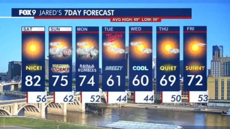 Minnesota weather: Nice and sunny Saturday, storms return Sunday into ...