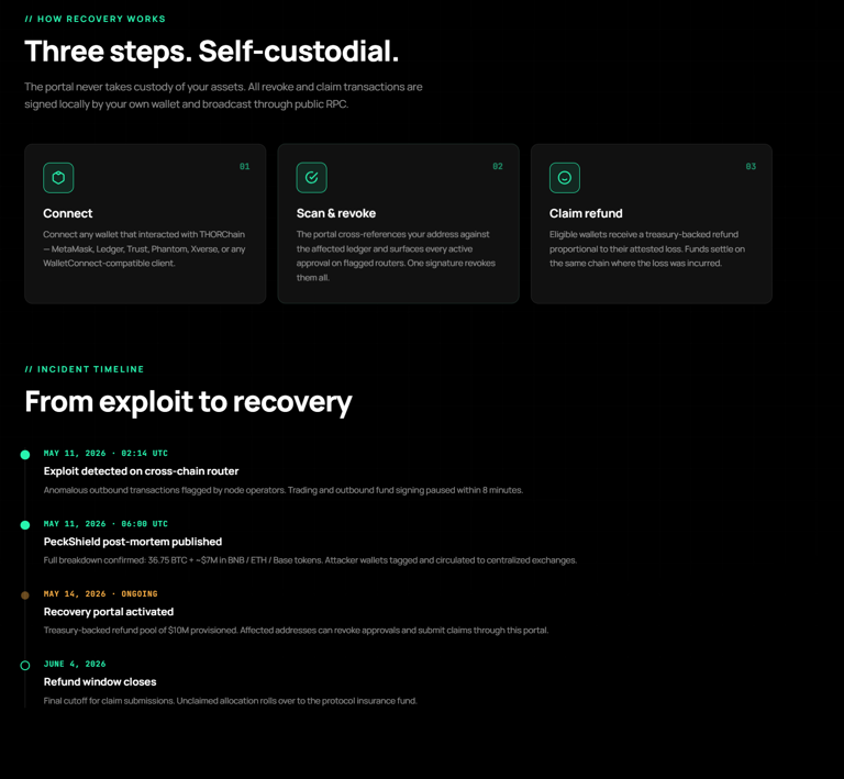 THORChain confirms $10M exploit, rolls out recovery portal for affected ...