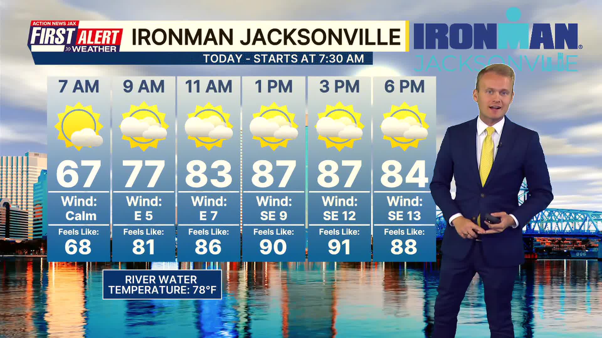 First alert weather: Hot weekend ahead