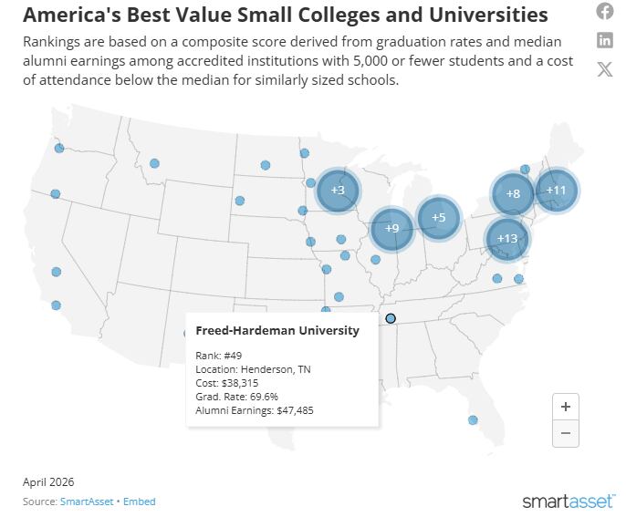 Tennessee university ranked among nation’s best value small colleges in ...