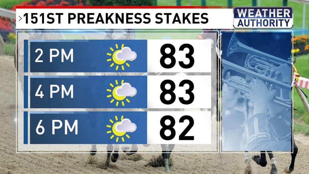 Gorgeous weather for Preakness; summer heat next week