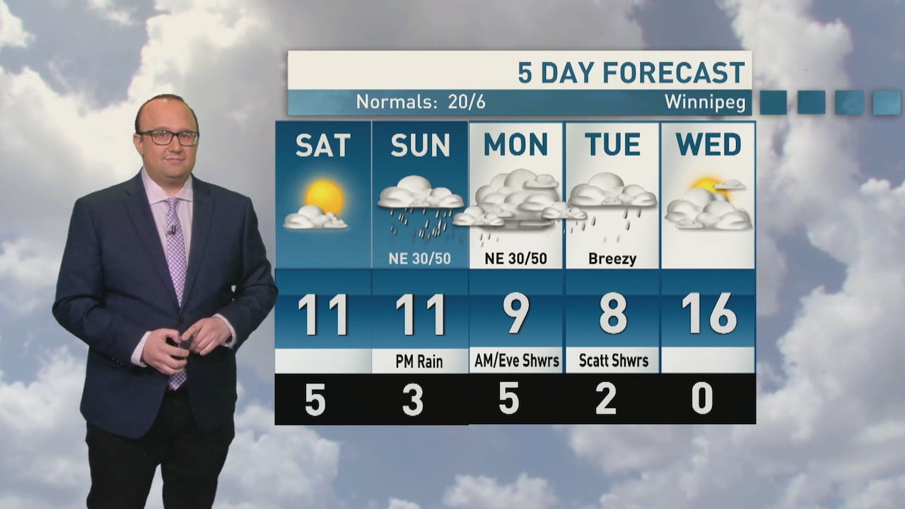 Riley Laychuk's weekend forecast: cool and wet