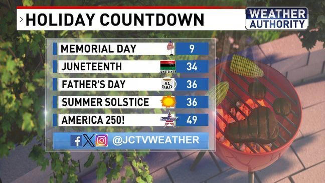 Gorgeous weather for Preakness; summer heat next week