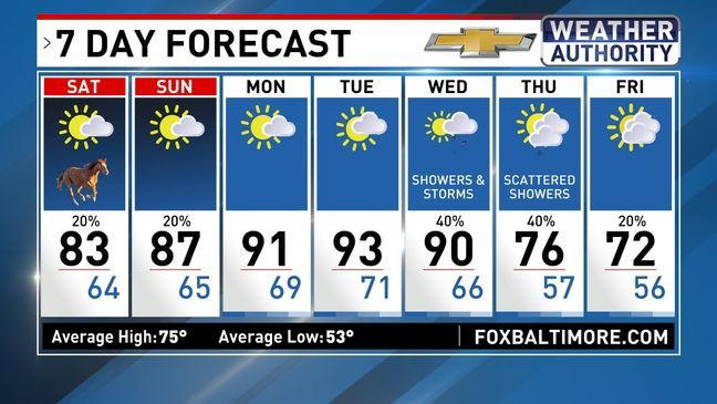 Gorgeous weather for Preakness; summer heat next week