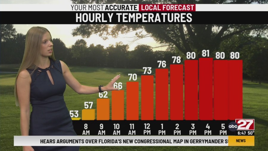 Mostly sunny skies Saturday will lead to a nice day with temperatures ...