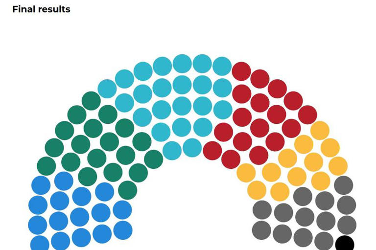 Latest from inside the battle to form a 'rainbow coalition' to run ...