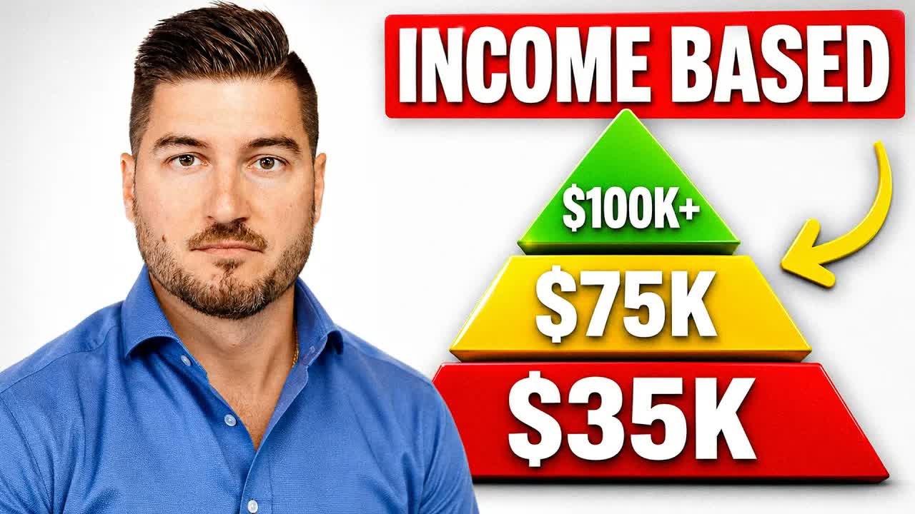 How to invest your money by income level ($35K $75K $100K+)
