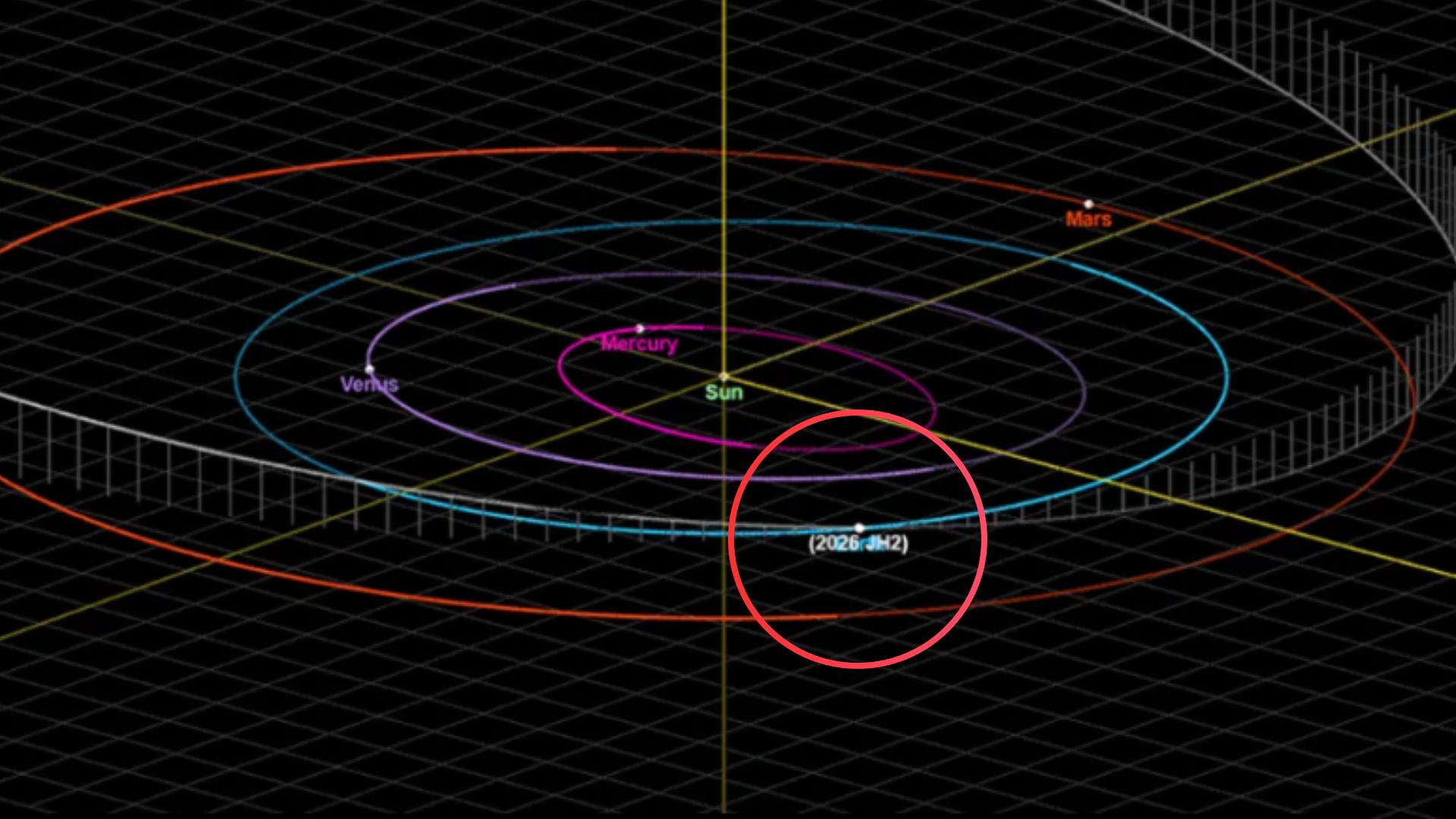 Scientists track newly discovered asteroid set for close Earth ...