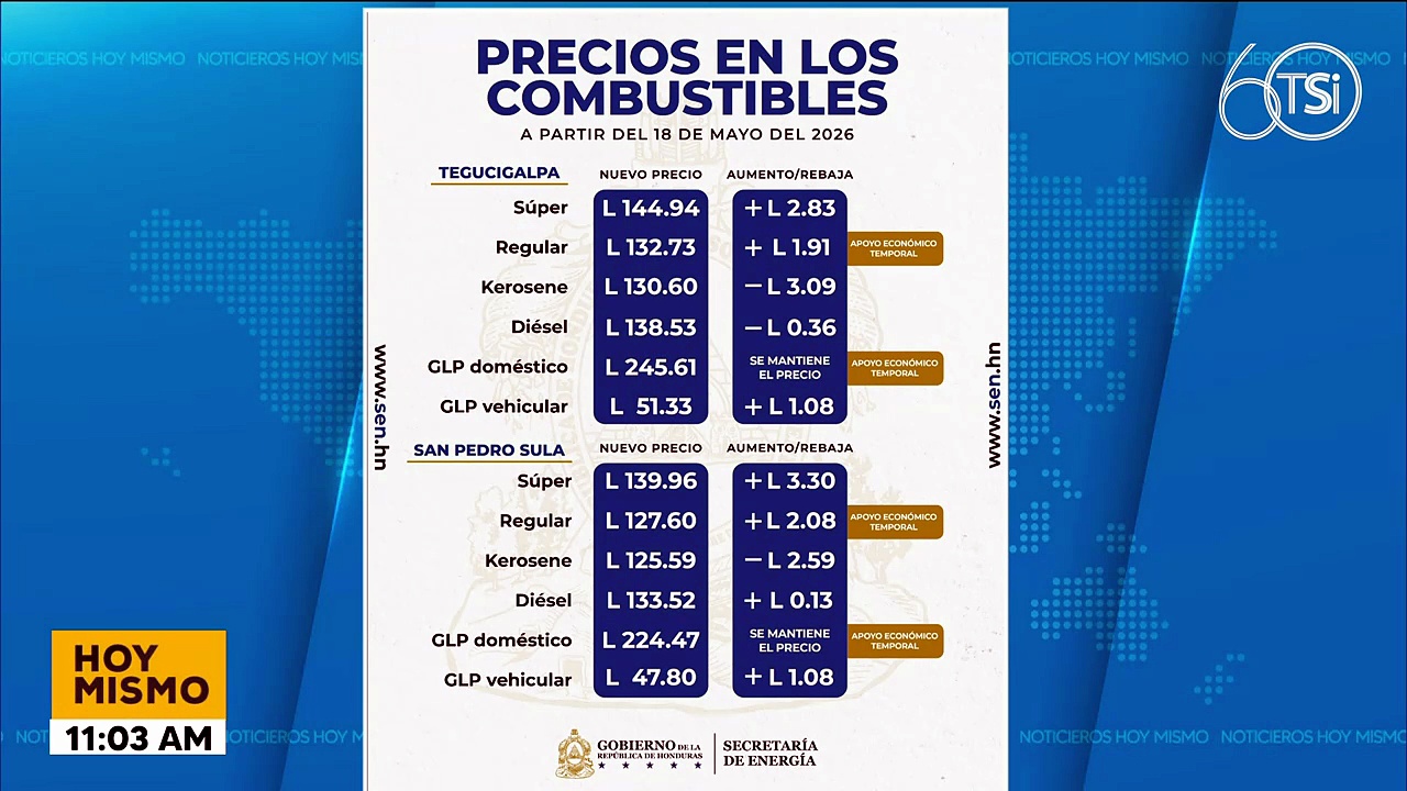 Informan sobre el nuevo precio de los combustibles en Honduras