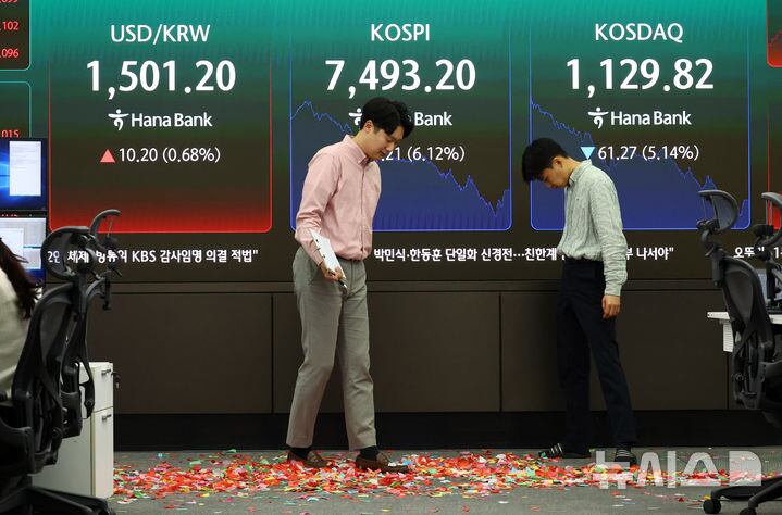 US Treasury shock sends KOSPI below 8,000