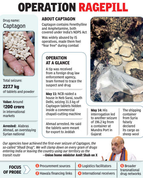 India’s first 'jihadi drug' seizure: NCB busts Rs 182 crore Captagon ...