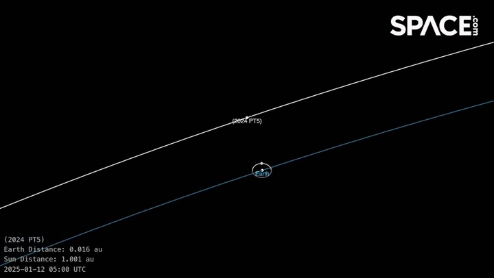 Earth to temporarily capture a 'mini-moon' - see an orbit animation