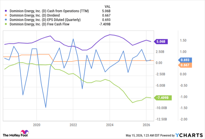 Duke vs. Dominion: Which dividend-paying utility stock pays you better ...