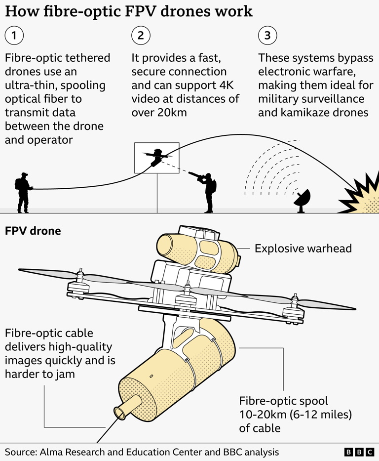 Hezbollah drone strike videos show evolving tactics against Israel